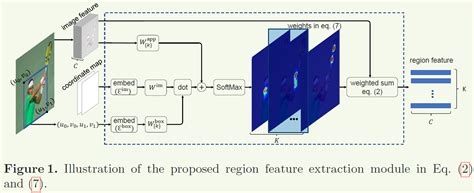 论文笔记：learning Region Features For Object Detection Flymins Blog