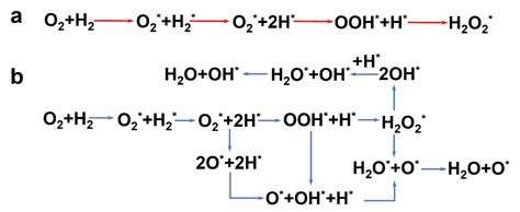 科学网—icm综述 北京化工大学程道建教授团队：氢氧直接合成过氧化氢dshp——pd基催化剂的进展与展望 孔景的博文