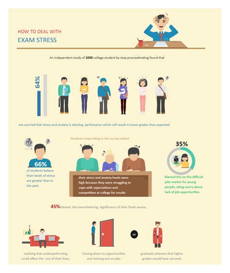 Infographic Example For Students Artofit