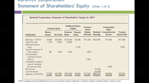 Chapter 16 Lecture Part 2 Youtube