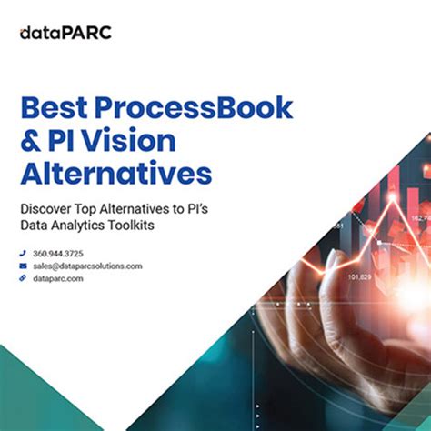 best processbook and pi vision alternatives