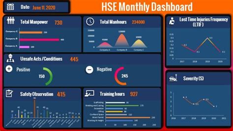 Dashboard Archives Hsse World