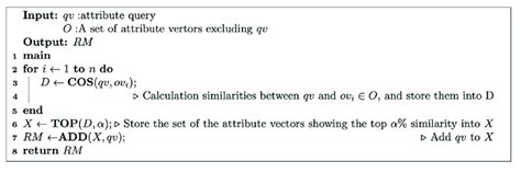 Pseudocode Of The Attribute Reduction Process Download Scientific Diagram