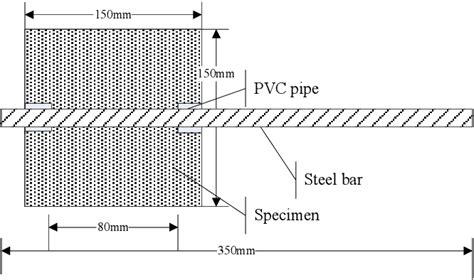 Figure 3 From Bond Behavior Of Corroded Reinforcing Bar And Ultra High