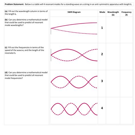 Antisymmetric Apparatus Part B Osu Introductory Physics Oregon State University