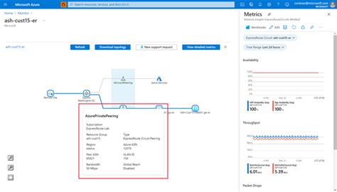 azure expressroute insights using network insights microsoft learn