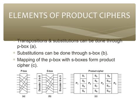 Network Security Cryptography Ppt Ppt
