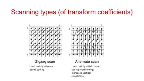 Video Compression Ppt Video Online Download