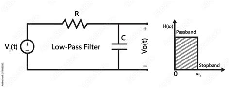 A Typical Low Pass Filter Circuit With Its Frequency Response Band