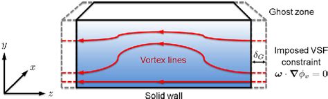 Figure From The Boundary Constraint Method For Constructing Vortex Surface Fields Semantic
