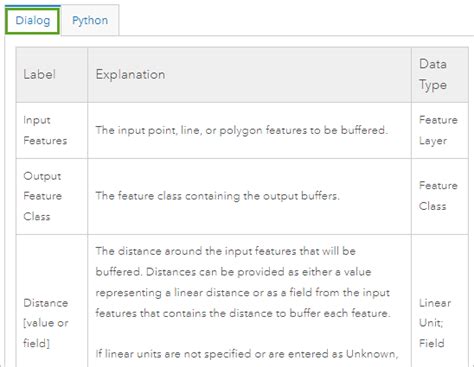 Python を使用したジオプロセシング ツールの実行 Documentation
