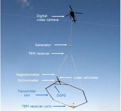 Himanshu Bhardwaj On Linkedin Decisionmaking Investing Exploration