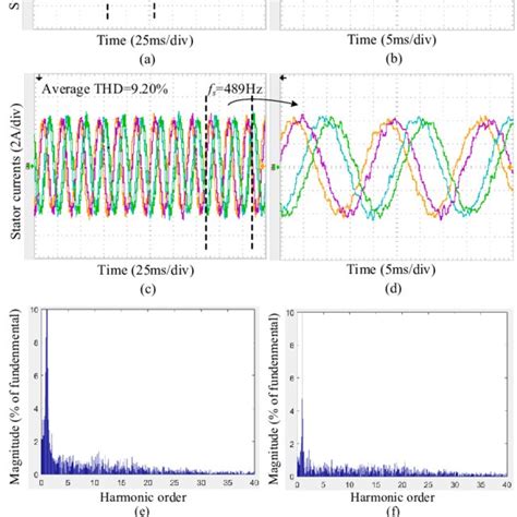 Compares The Dc Link Capacitor Voltages And The Mid Point Voltage