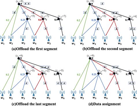 An Example Of The Proposed Optimal Algorithm Download Scientific Diagram