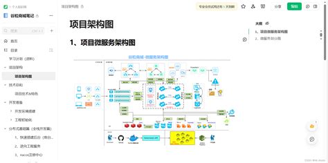 Springbootvuespring Cloud Alibaba 实现大型电商系统【分布式微服务实现】 阿里云开发者社区