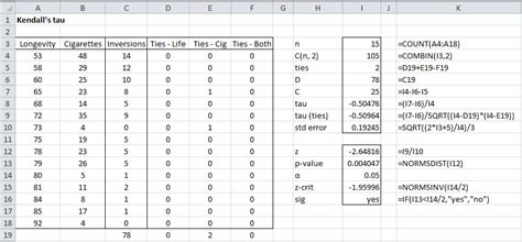 kendall’s-tau-excel-spreadsheet | Real Statistics Using Excel