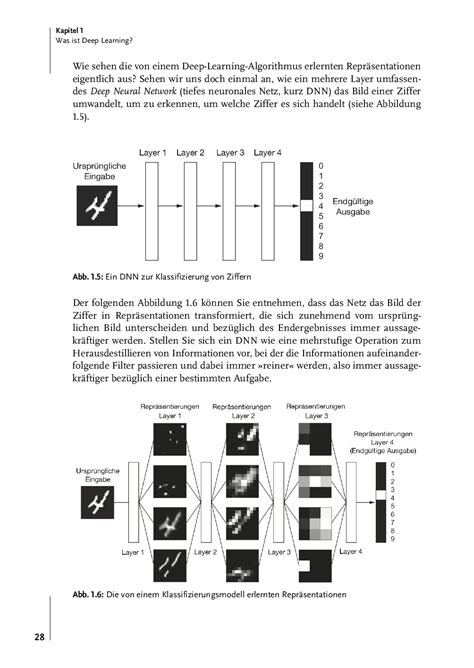 Mitp Verlag Deep Learning Mit Python Und Keras