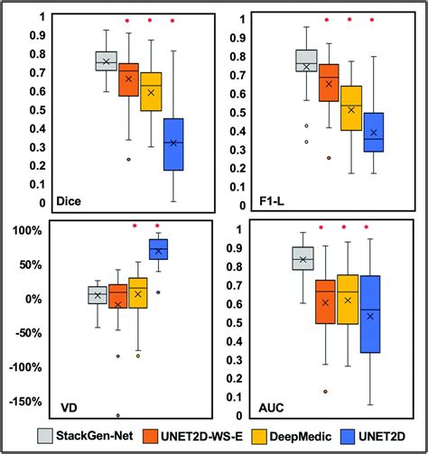 A Stacked Generalization Of 3d Orthogonal Deep Learning Convolutional
