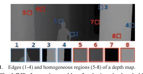 figure 1 from real time simplified edge detector architecture for 3d