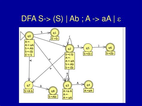 ppt lr k parsing powerpoint presentation free download id 3194749