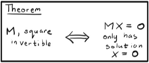7 5 Inverse Matrix Mathematics Libretexts