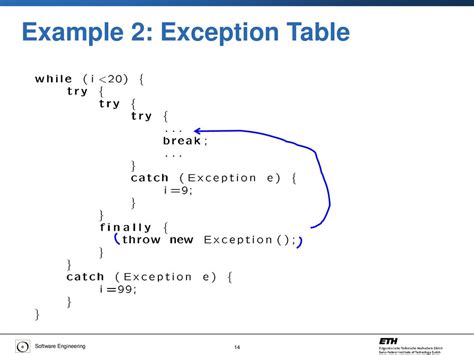 Proof Transforming Compilation Of Programs With Abrupt Termination