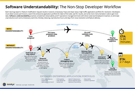 Rookouts Live Debugging Heatmap Promises To Identify Time Wasting Bugs