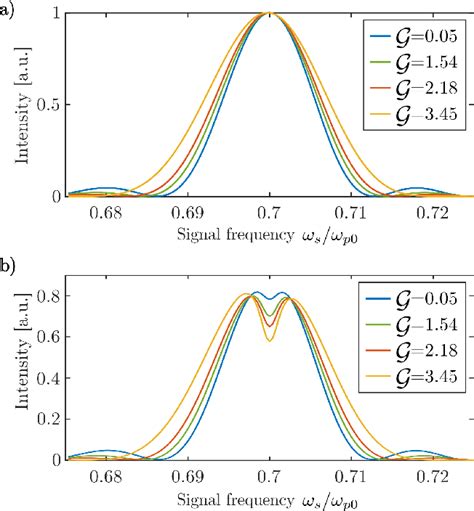 figure 2 from non perturbative theory of spontaneous parametric down