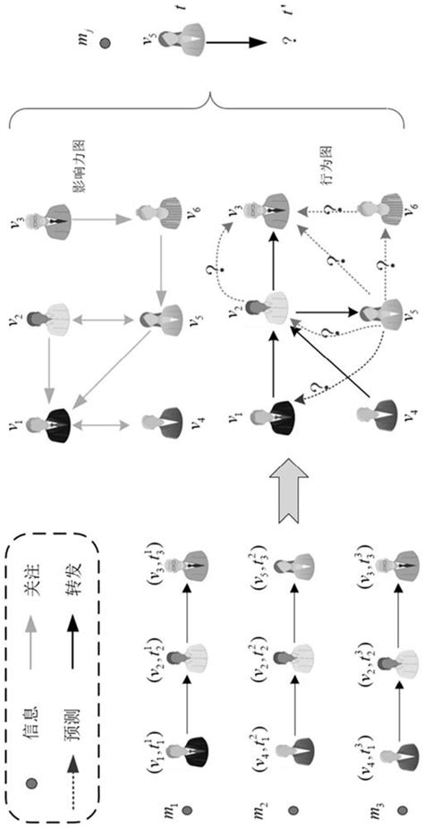 Information Diffusion Prediction System Based On Space Time Attention