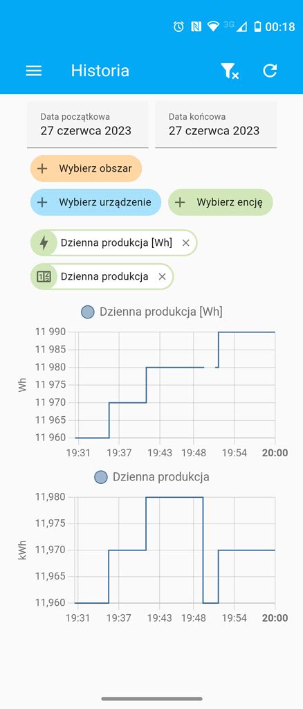 Utility Meter Wrong Calculation Of Daily Pv Production Energy Home