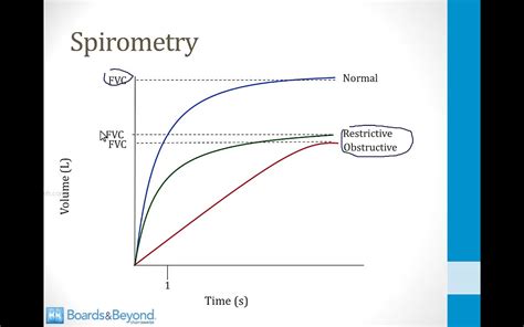 Pulmonary 2 Obstructive And Restrictive Diseases 1 Pulmonary