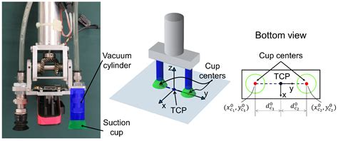 Multiple Object Grasping Using A Multiple Suction Cup Vacuum Gripper In Cluttered Scenes
