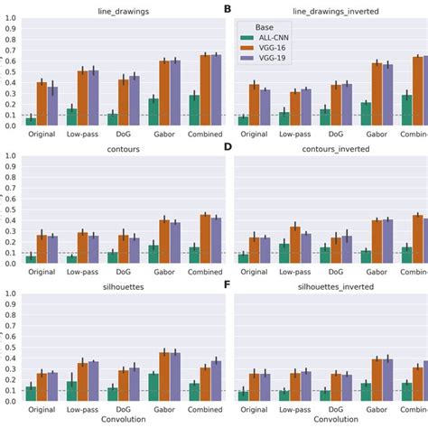 Classification Accuracy For Generalisation Test Sets In Classifying Download Scientific