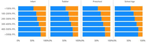 data labels don t appear on bar chart with custom microsoft