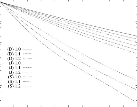 Error Evolution D Algorithm 5 1 11 12 J Jor Method 1 Download Scientific