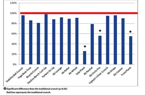 Abs Abs Abs The Fitness Human