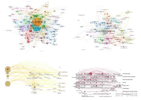 基于arcgis Pro、r、invest等多技术融合下生态系统服务权衡与协同动态分析实践应用 知乎