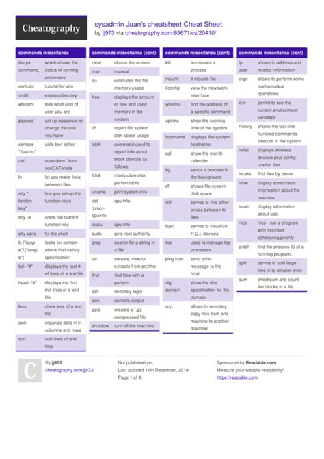 sysadmin juan s cheatsheet cheat sheet by jj973 download free from