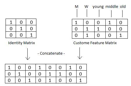 A Python Implementation Of LightFM A Hybrid Recommendation Algorithm PythonRepo
