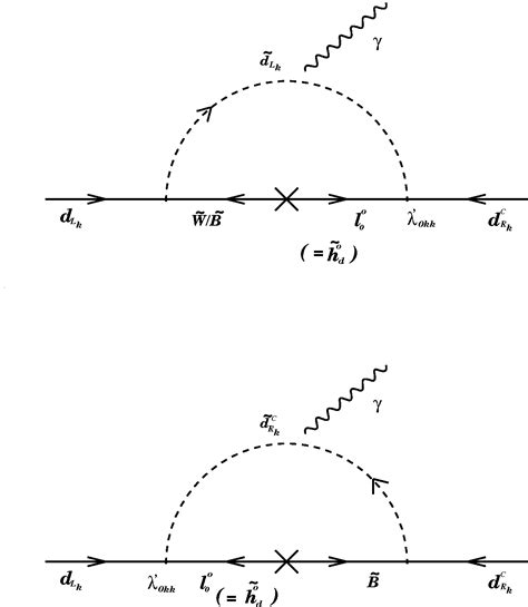 figure 1 from one loop neutron electric dipole moment from