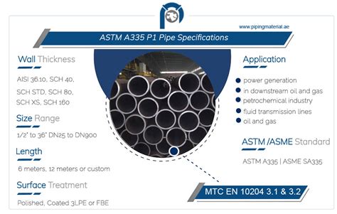 Astm A335 P1 Pipe Sa 335 Grade P1 Seamless Pipe Suppliers In Uae