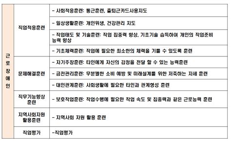 직업재활서비스 경주시장애인보호작업장