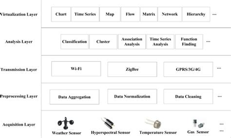 Distributed Global Function Model Finding For Wireless Sensor Network Data
