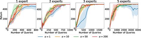 Figure 1 From Selective Sampling And Imitation Learning Via Online