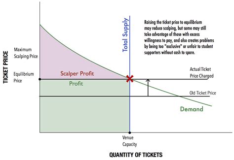Raised Growth On Scalp Causes Symptoms And Treatments