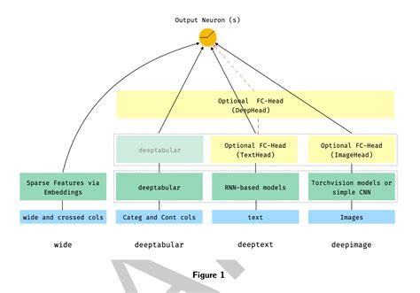 editorial comment · issue 158 · jrzaurin pytorch widedeep · github