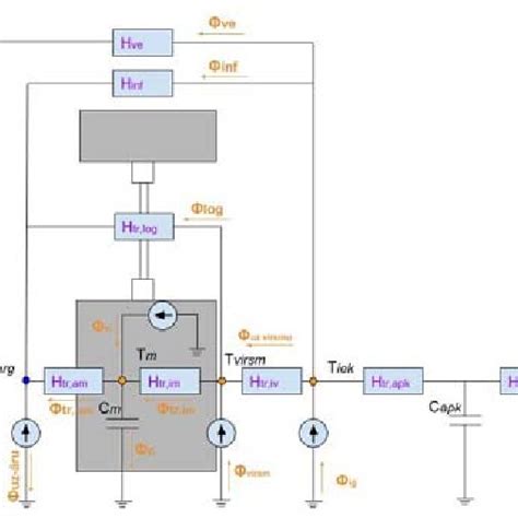 Pdf Iot Solution Approach For Energy Consumption Reduction In