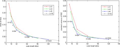 Approximate Nearest Neighbor Search By Residual Vector Quantization