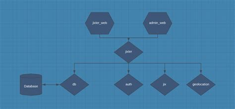 umbrella design pattern question questions help elixir