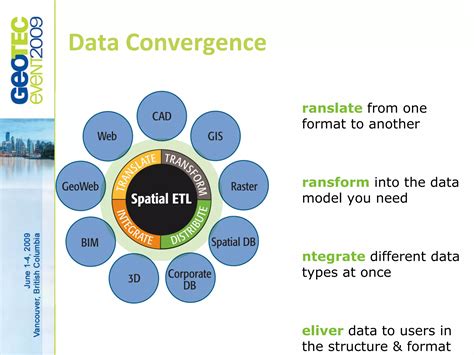 integrating cad and gis with spatial etl ppt
